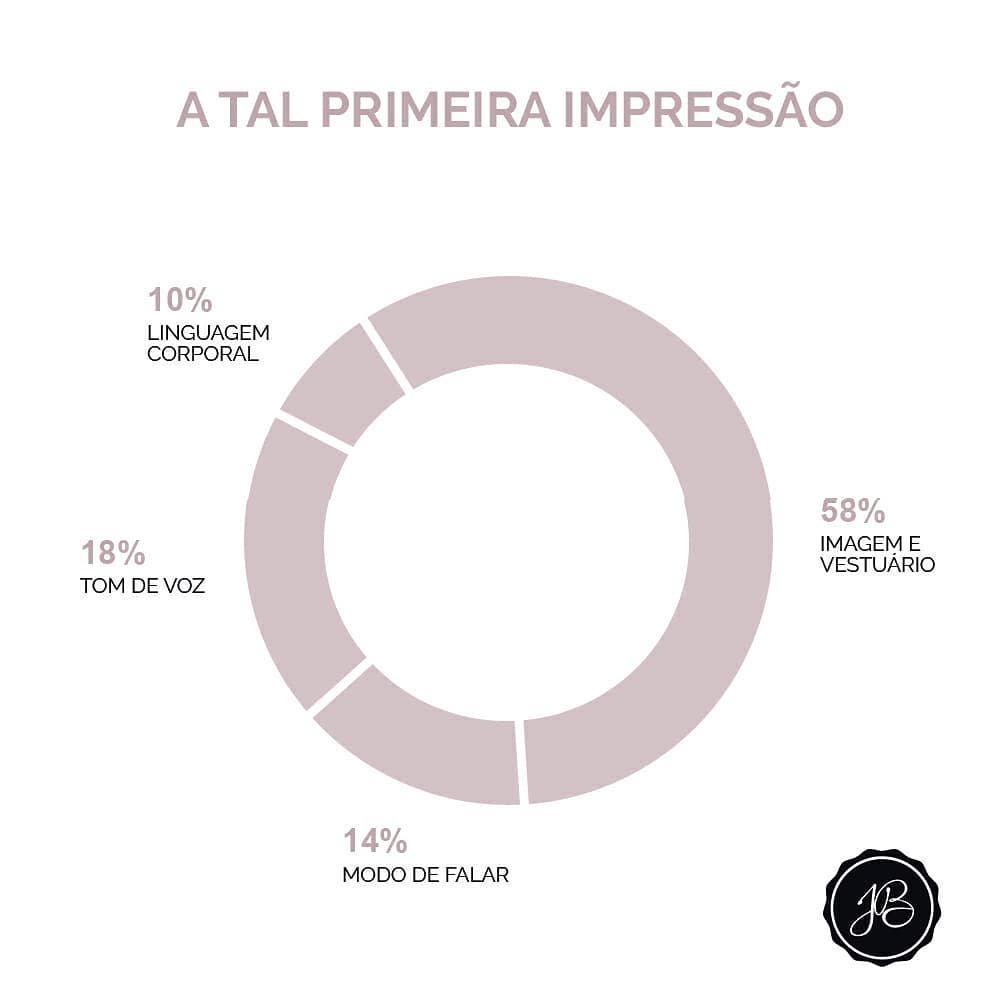 O poder da imagem pessoal na sua vida e carreira - Juliana Bacellar